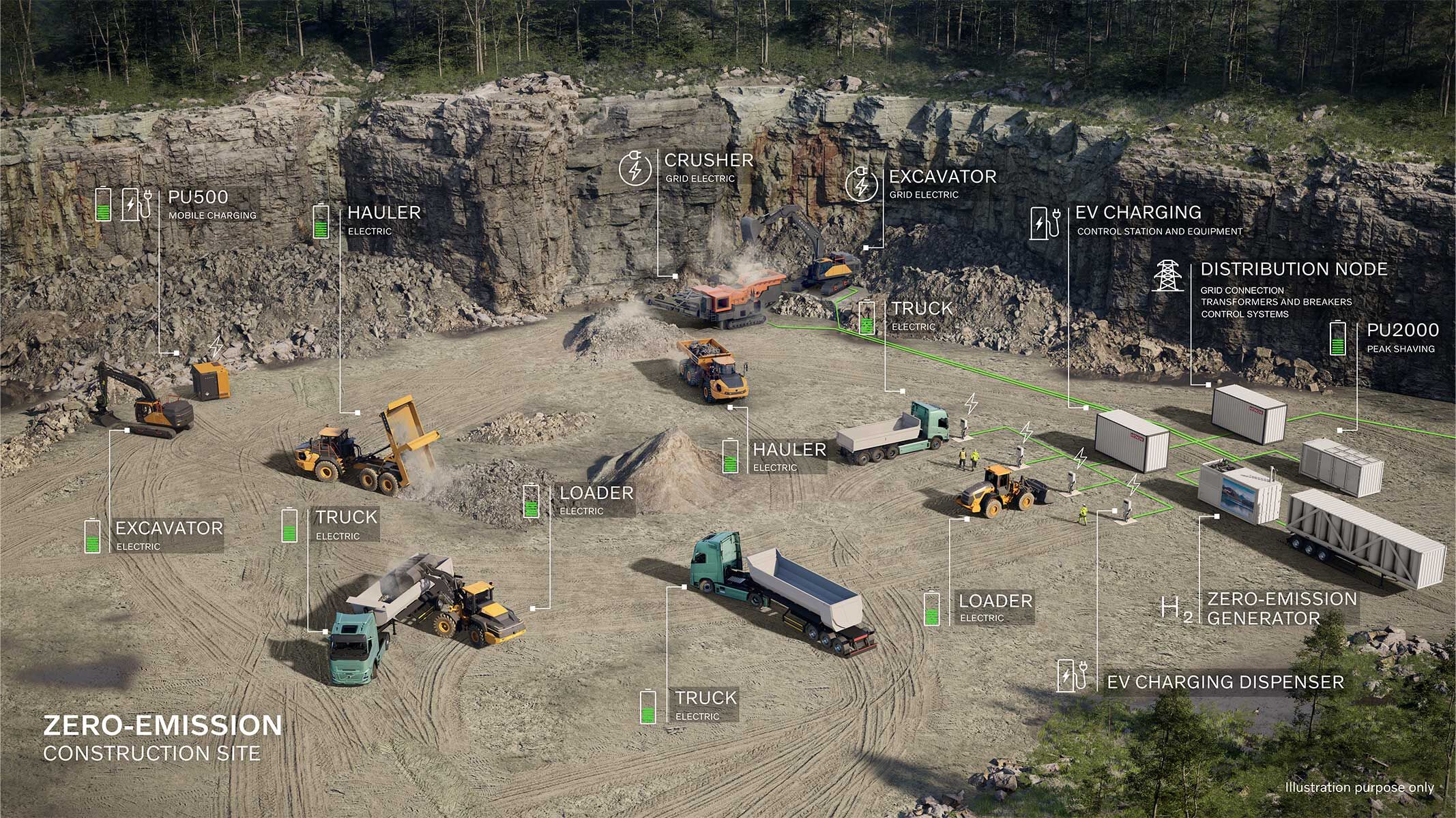 Volvo CE and Hitachi Energy collaboration | Volvo CE Global