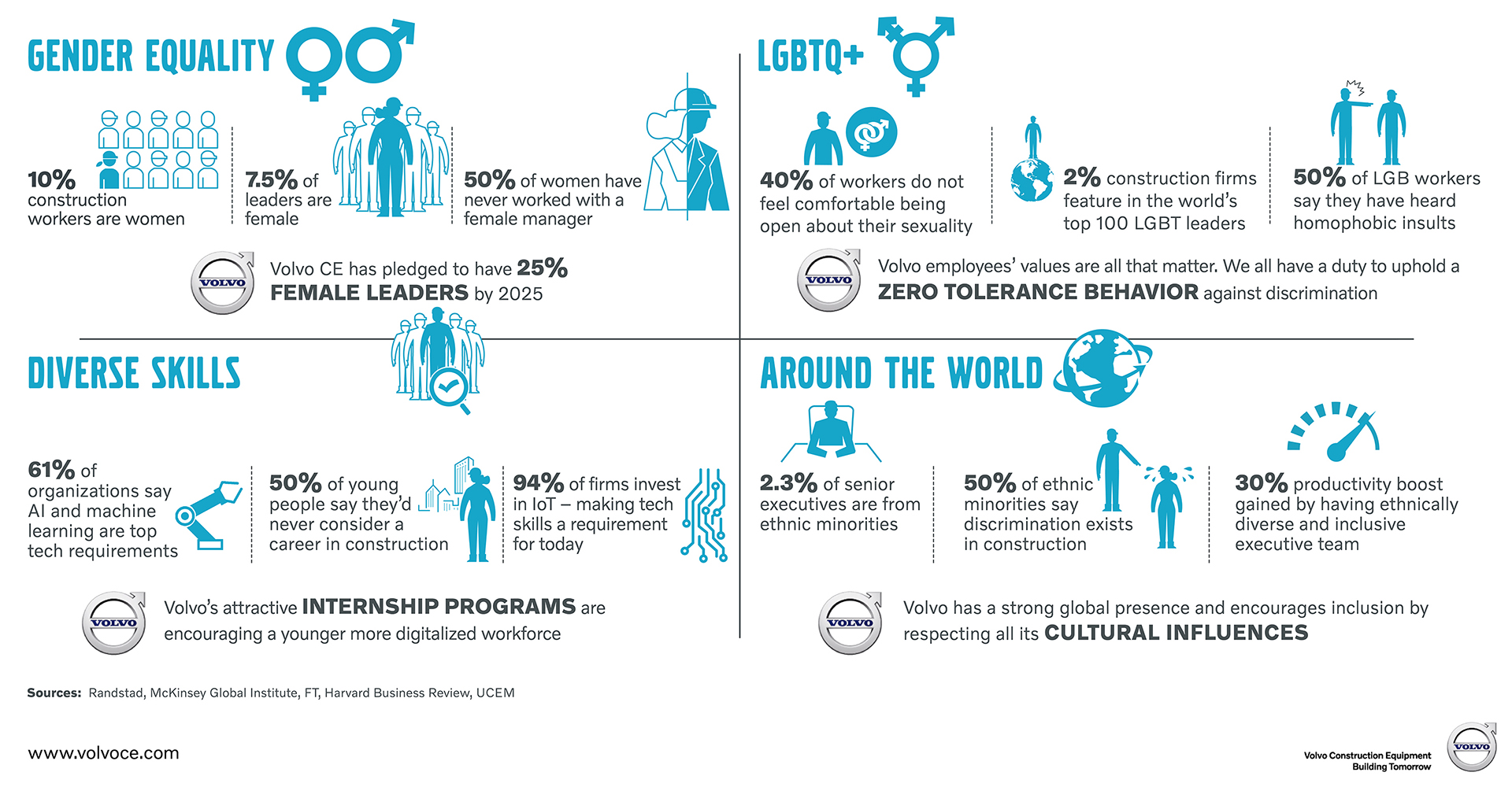 Infographic Strength In Diversity